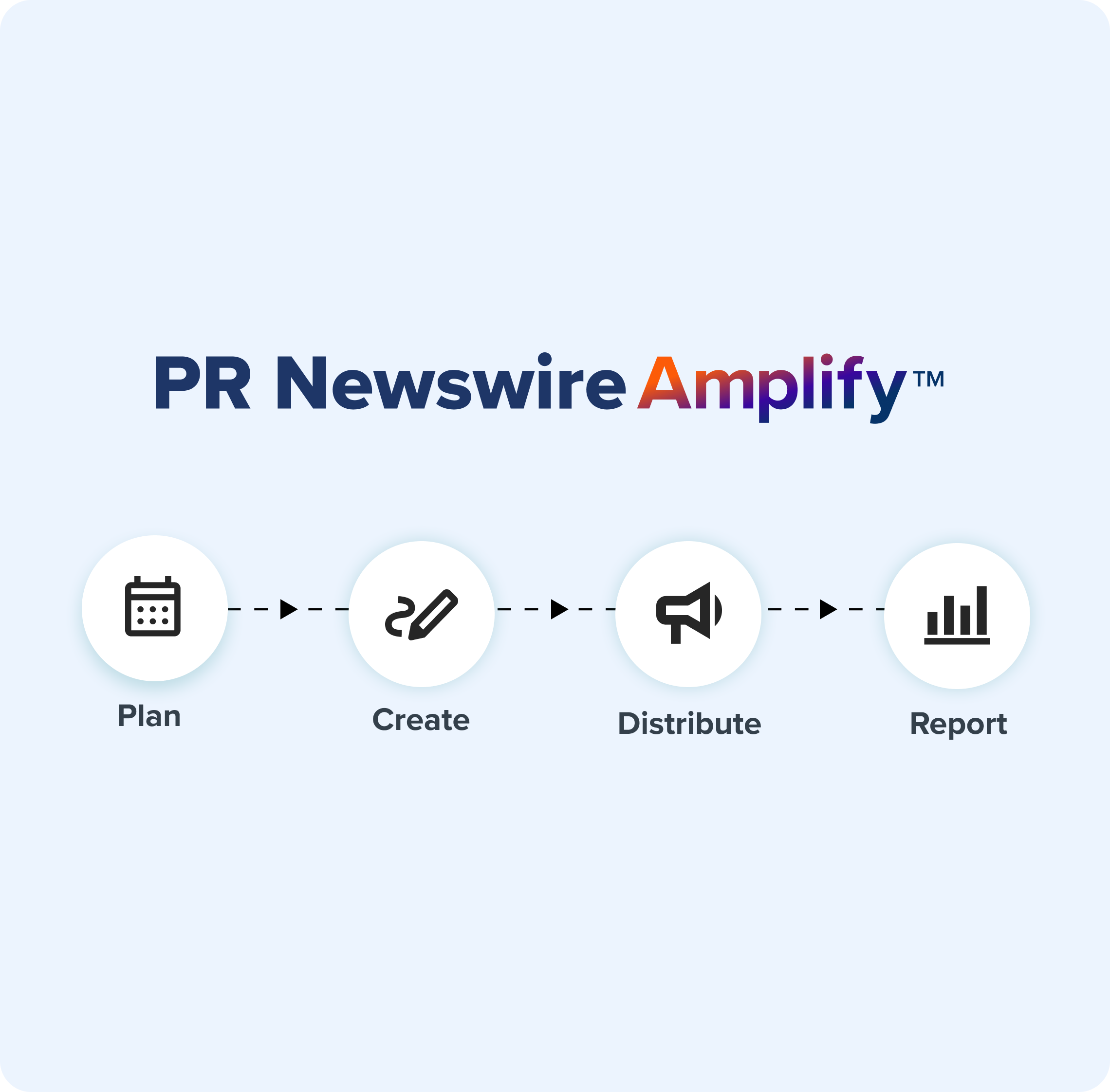 AI Press Release: Write, Optimize & Distribute Faster | PR Newswire